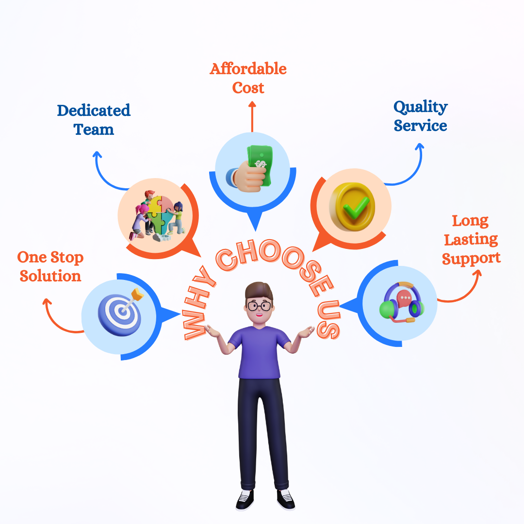 Why Choose Us – Talent Turtle